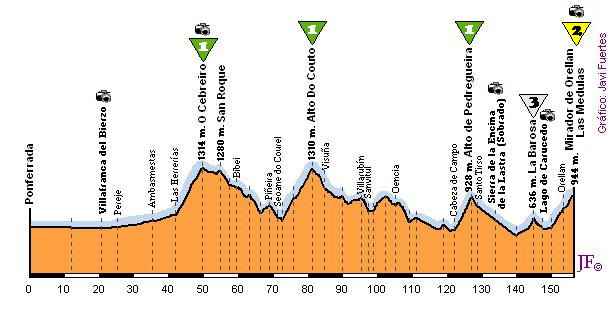 Dibuja tus etapas | Plataforma Recorridos Ciclistas