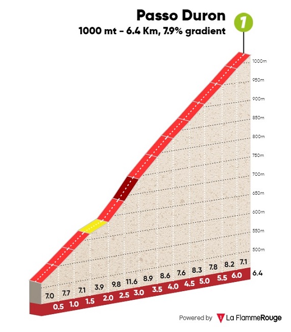 TOUR DE LOS ALPES 2021 | Plataforma Recorridos Ciclistas